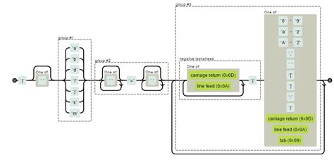 Regex Regexp Assistance Needed Parsing Mediawiki Template With