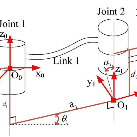 Pdf An Analytical Inverse Kinematic Solution With The Reverse
