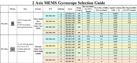 Dual Axis Mems Gyroscope Archives Ericco Inertial Technology