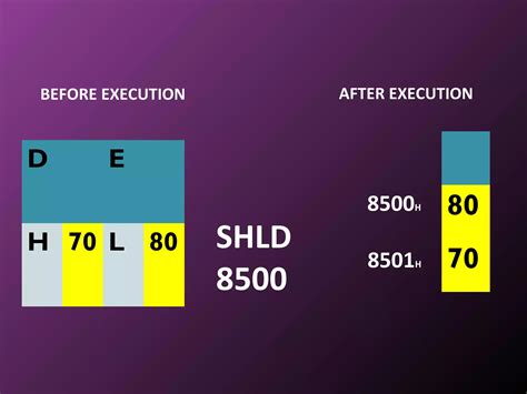 8085 Instruction Set Ppt