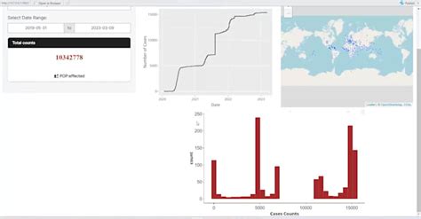 Create Interactive R Shiny Applications By Sudipanpaul Fiverr