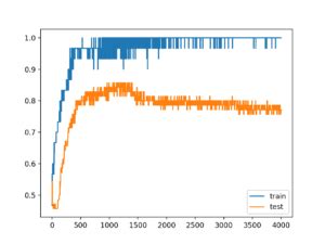 How To Improve Deep Learning Model Robustness By Adding Noise MachineLearningMastery