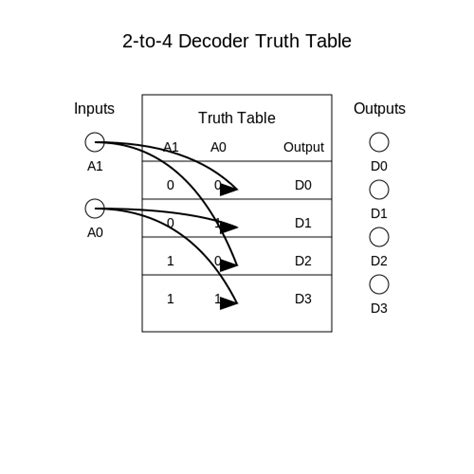 Binary Decoder Tutorials On Electronics Next Electronics