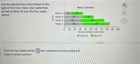 Solved Use The Stacked Bar Chart Shown To The Right To Find
