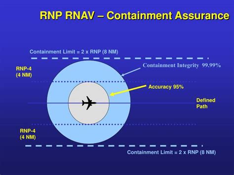 Ppt Required Navigation Performance Rnp Rnp Rnav Powerpoint Presentation Id 4135818