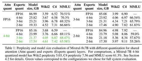 This Paper Explores Deep Learning Strategies For Running Advanced Moe