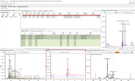 How To Enable Mass Xic Plots During Intact Analysis Protein Metrics