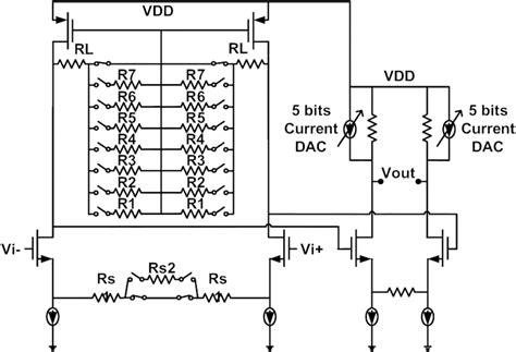 Simplified Circuit Of TX Input Buffer With Gain And Dc Offset Tuning Download Scientific Diagram