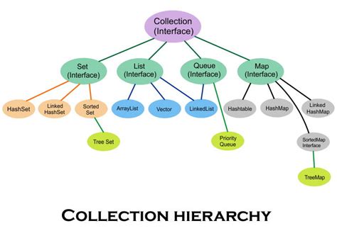 Java Java Collection Framework Phần 1 Giới Thiệu Chung That2u