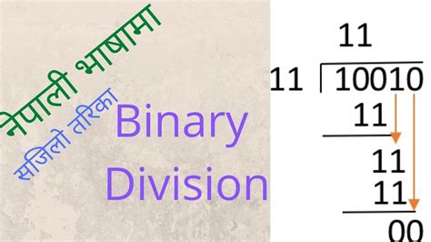 Binary Division YouTube