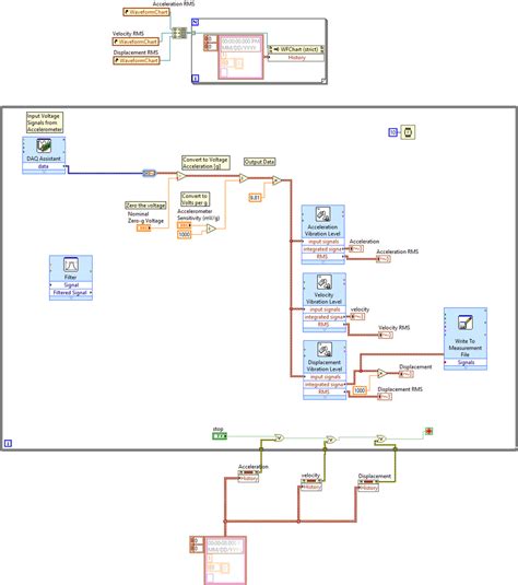 accelerometer data acquisition ni community