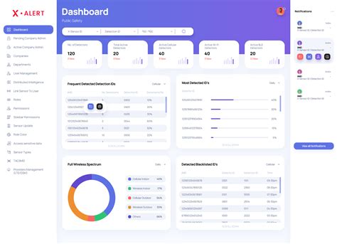 XSensor Dot Zero Tech