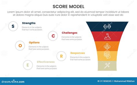Score Business Assessment Infographic With Funnel Pyramid Shape With 5
