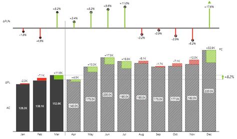 Zebra BI Charts For Office Overview In Excel Zebra BI Knowledge Base