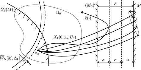 Illustration Explaining The Proof Of Theorem Download Scientific Diagram