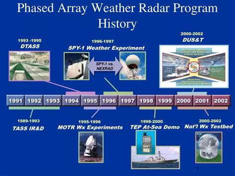 Ppt Phased Array Weather Radar Program History Powerpoint