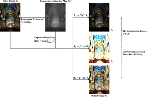 Flowchart Of Ccf Model Processing Algorithm Download Scientific Diagram