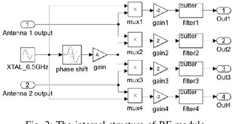 Figure 1 From An Uwb Receiver Model For Aoa Estimation Accuracy Analysis Semantic Scholar