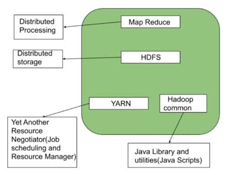 Simran Singh On Linkedin Dataengineering Dataanalysis Powerbi Hadoop Data