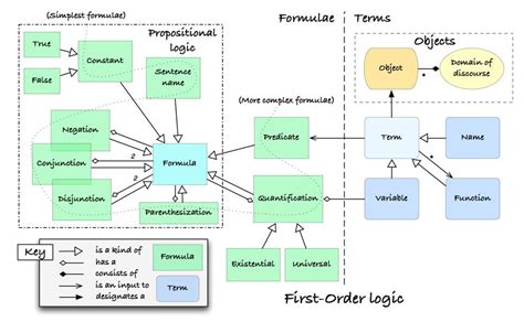 introduction to automated reasoning baeldung on computer science