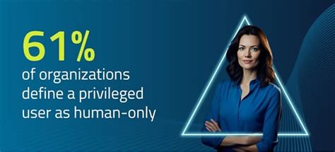 The Growing Threat Of Identity Related Cyberattacks Insights Into The Threat Landscape Cso Online