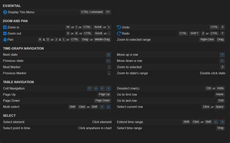 using the system profiler