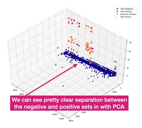 不平衡数据集我们的不平衡数据集pythonweixin26632369 魔乐社区
