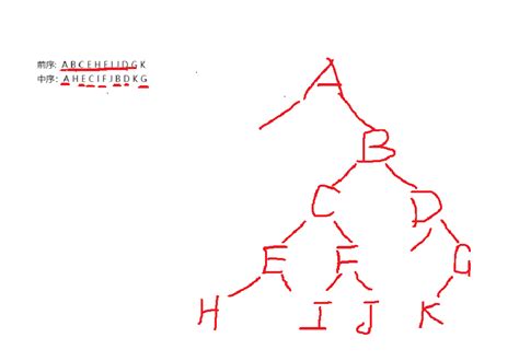 【数据结构】树数据结构 树 Csdn Csdn博客