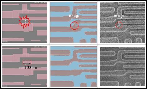 Pattern A Simulation Wafer Results Download Scientific Diagram