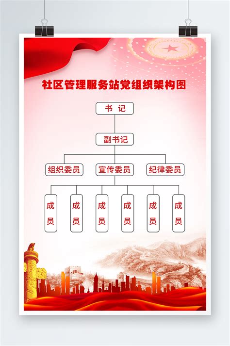 社区组织架构海报素材 社区组织架构海报模板 社区组织架构海报设计图片免费下载 众图网