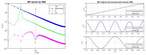 Broadband Adaptive Vmd With Flattest Response