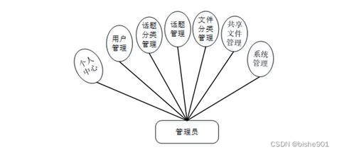 附源码 计算机毕业设计黑河学院校友交流网站 黑河学院网站项目描述 csdn博客