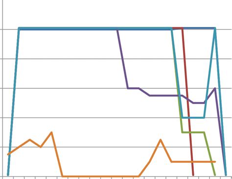 11 Cpu Utilization Of The Nodes In The Hadoop Cluster Download Scientific Diagram