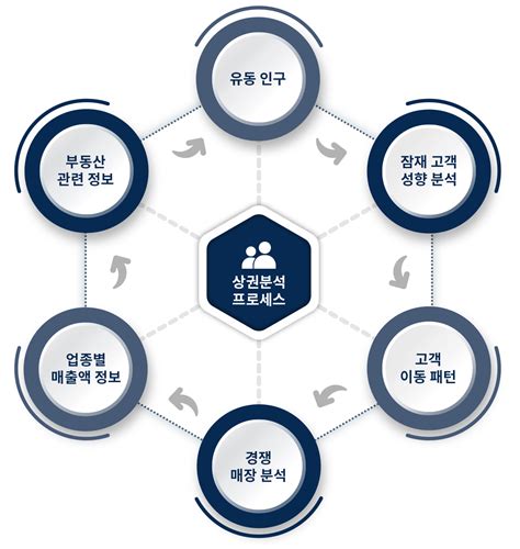 창업경쟁력