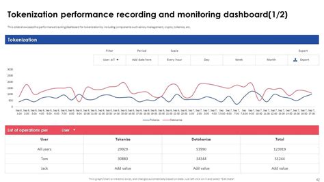 Top 10 Implementing Effective Tokenization Strategies Powerpoint Presentation Templates In 2025