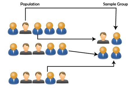 Advantages And Disadvantages Of Simple Random Sampling Tpoint Tech