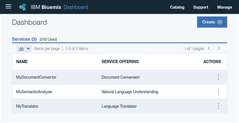 How To Code Natural Language Processing On Android With IBM Watson Envato Tuts