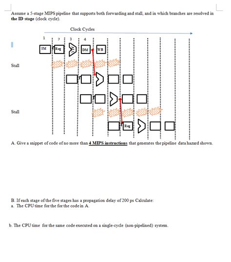 Solved Assume A 5 Stage Mips Pipeline That Supports Both