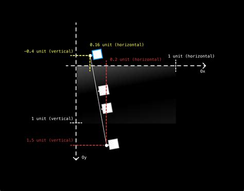 Exploring Spatial Borders With Swiftui Uladzislau Volchyk