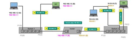 Reasons Why Rainbow Table Attacks Are Dangerous And How Salting Passwords Protects Against Them