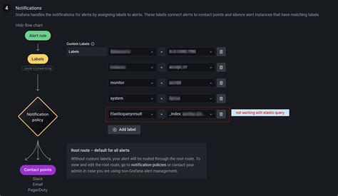 Using Elasticsearch Fields In Alert Notitification Message Elasticsearch Grafana Labs