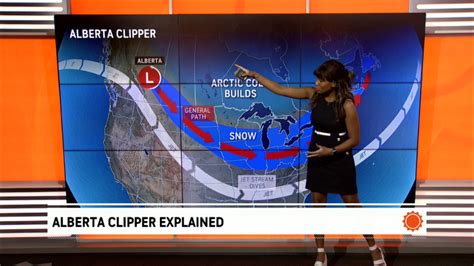 What Exactly Is An Alberta Clipper