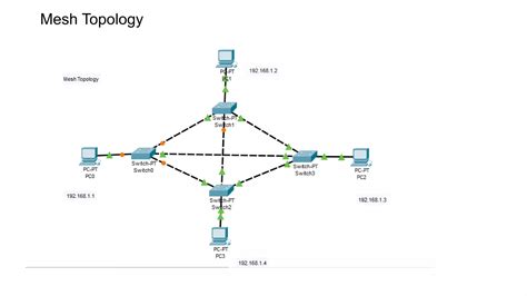 Mesh Topology Lab PDF