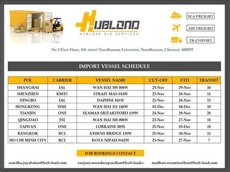 Lcl Direct Service To Chennai M Raj Kumar