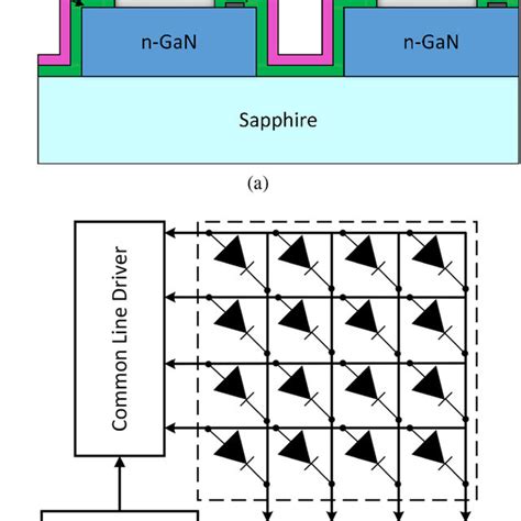 µLED array as a photostimulator a Passive matrix µLED array built Download Scientific