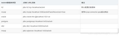 Activiti升级支持kingbasees（其他数据库也可以参考）couldnt Deduct Database Type From Database Produc Csdn博客