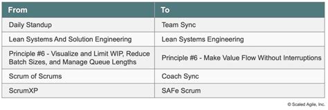 What S New In SAFe 6 0 Scaled Agile Framework
