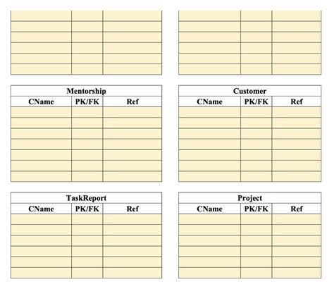 2nd Normal Form 2nf And 3rd Normal Form 3nf In