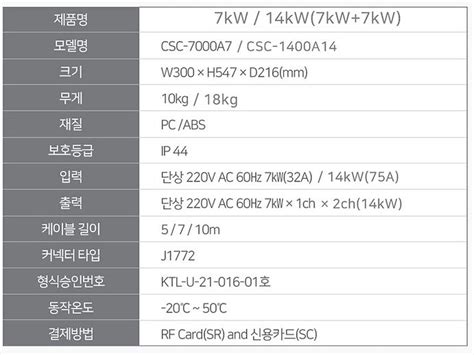 채움 완속 중속 충전기 제품 채움 Cheoom 전기차 충전기 완속 중속 충전기 구입 설치 및 인프라 구축 상업용 화재 방지 예방 감지 기능 수익형 충전기