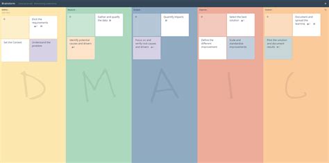 DMAIC Analysis Template GroupMap